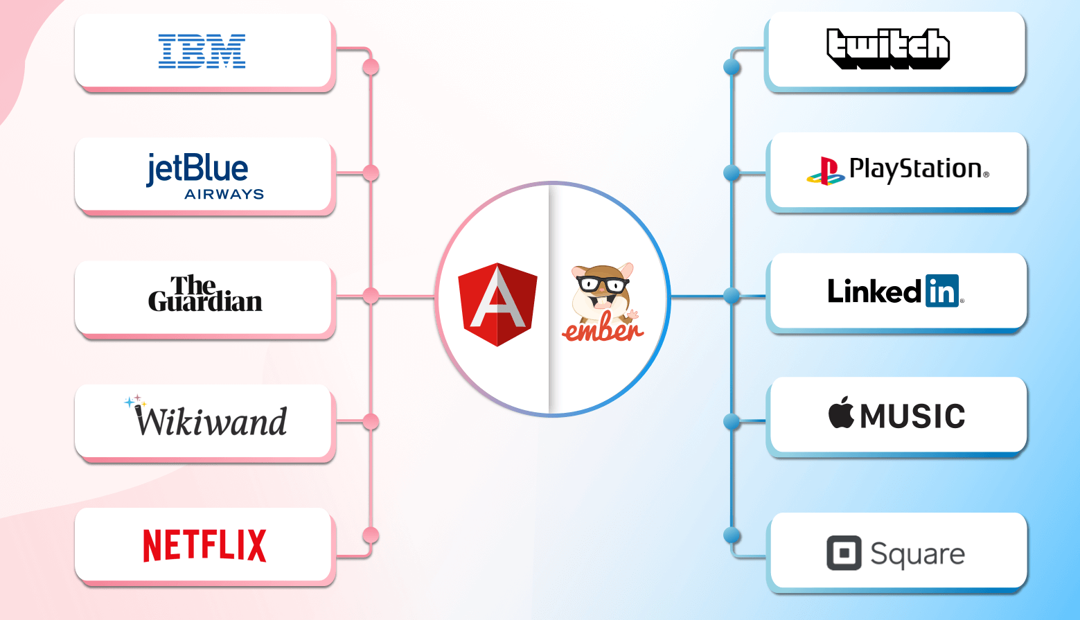 The Most Popular JavaScript Frameworks in 2023